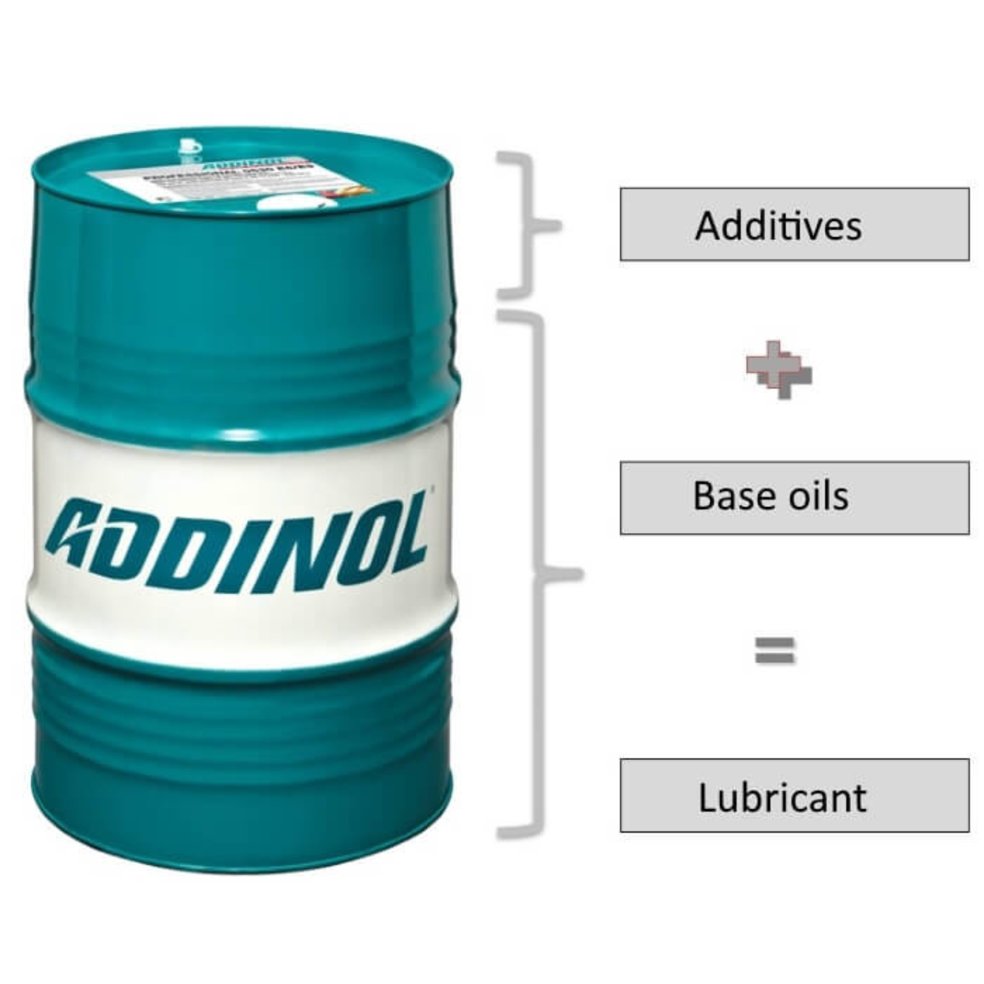 Lubrificanti Addinol - componenti e formazione